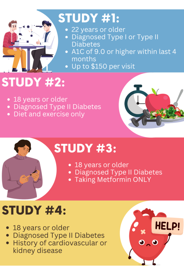 Dream Team Research: Clinical Trials for Diabetes